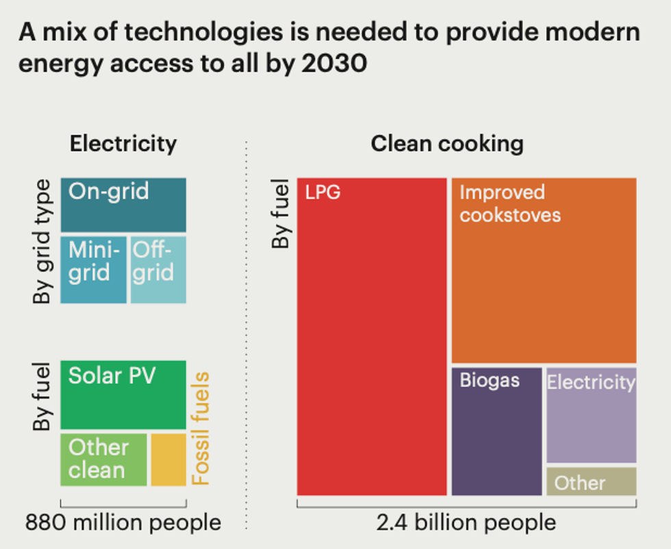 7 Charts on the Good, the Bad, and the Ugly of the Energy Transition ...