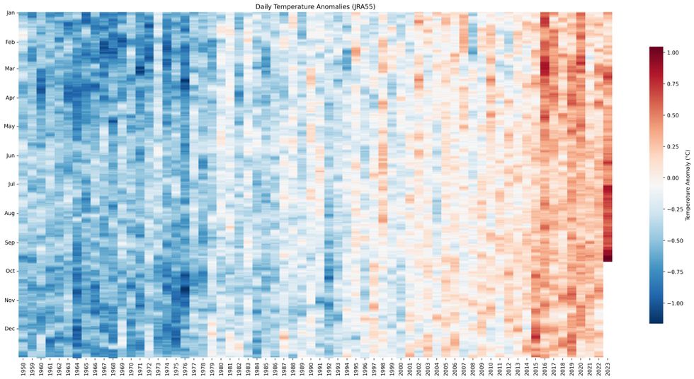 September’s Unprecedented Heat, in 2 Eye-Popping Charts - Heatmap News