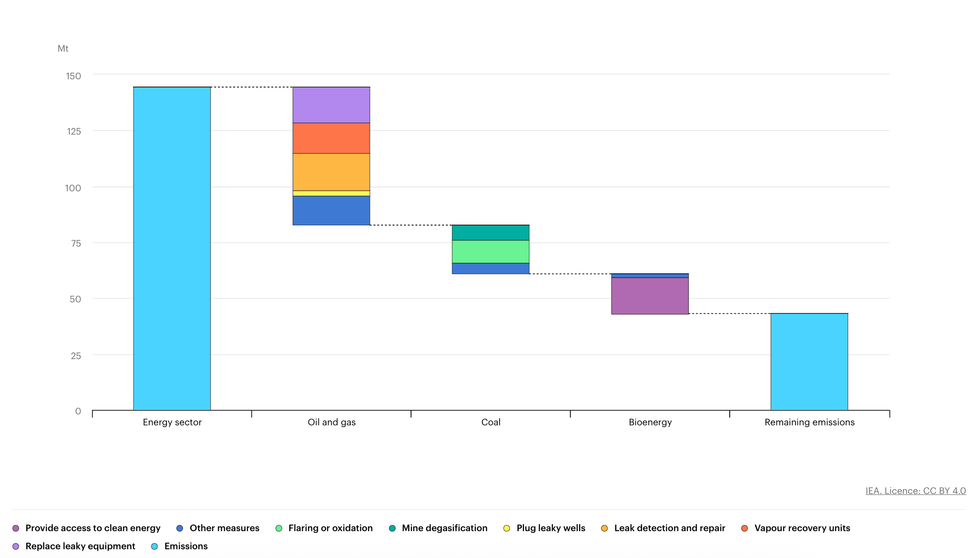 How Climeworks’ Orca Project Is Really Going - Heatmap News