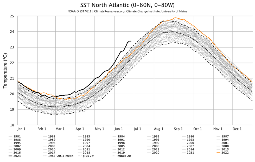 Why Is the Atlantic Ocean So Hot? - Heatmap News